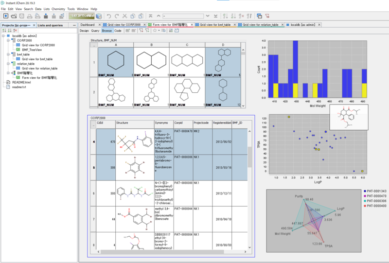 Instant JChemによる化合物のクラスタリングと可視化｜パトコア株式会社