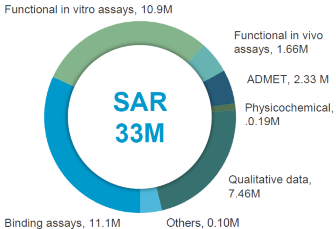 GOSTAR by EXCELRA｜メドケム・創薬AI SARデータベース｜パトコア株式会社