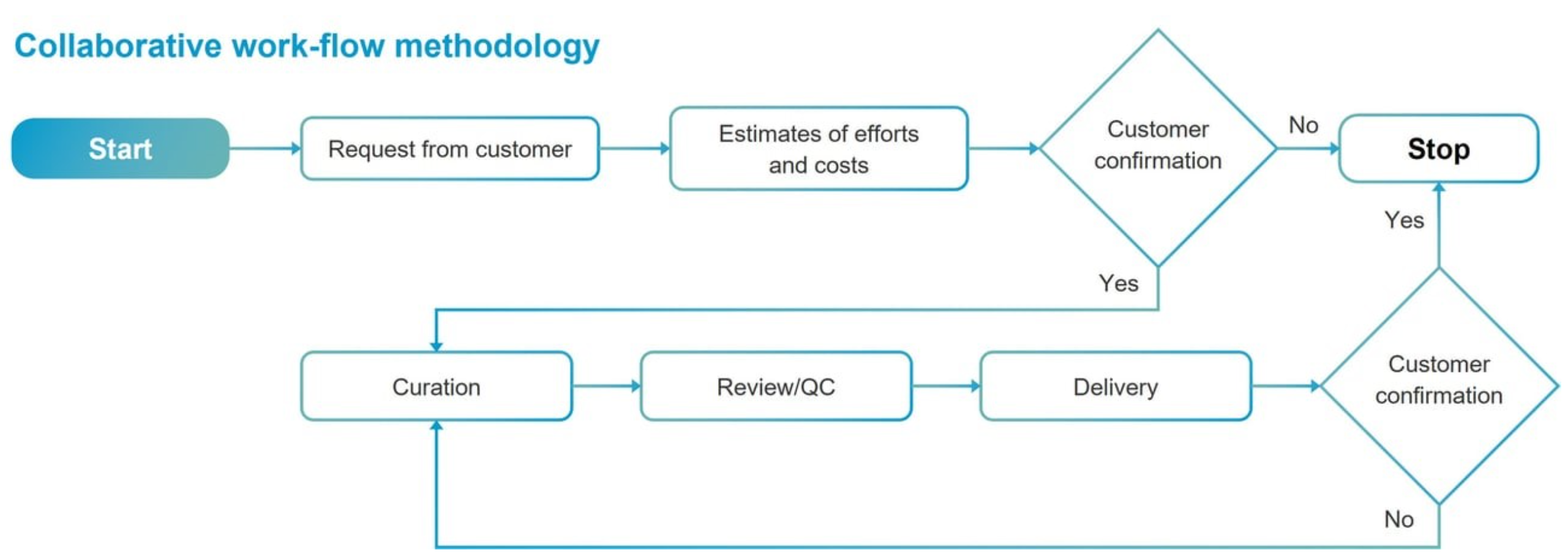 GOSTAR by EXCELRA｜メドケム・創薬AI SARデータベース｜パトコア株式会社