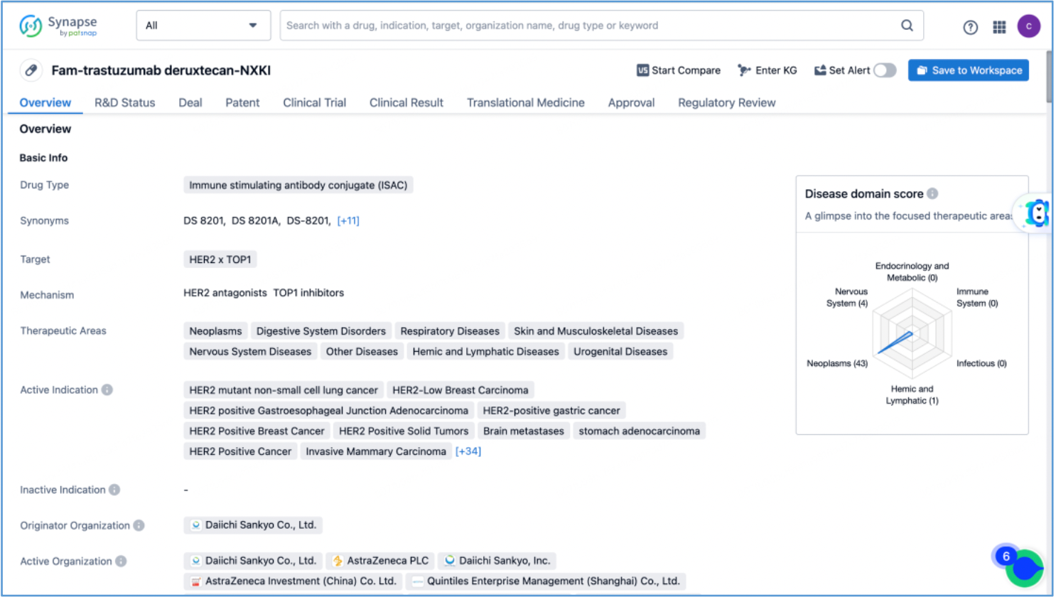 第一三共のADC医薬品「DS-8201」に関する特許調査および運用ガイド（2）