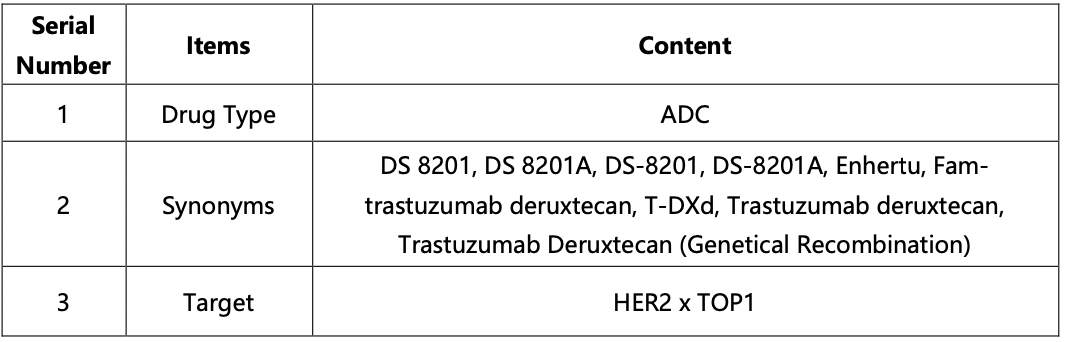 第一三共のADC医薬品「DS-8201」に関する特許調査および運用ガイド（2）